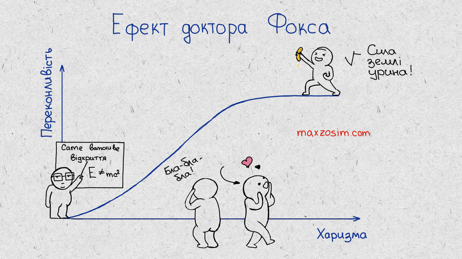 Ефект доктора Фокса