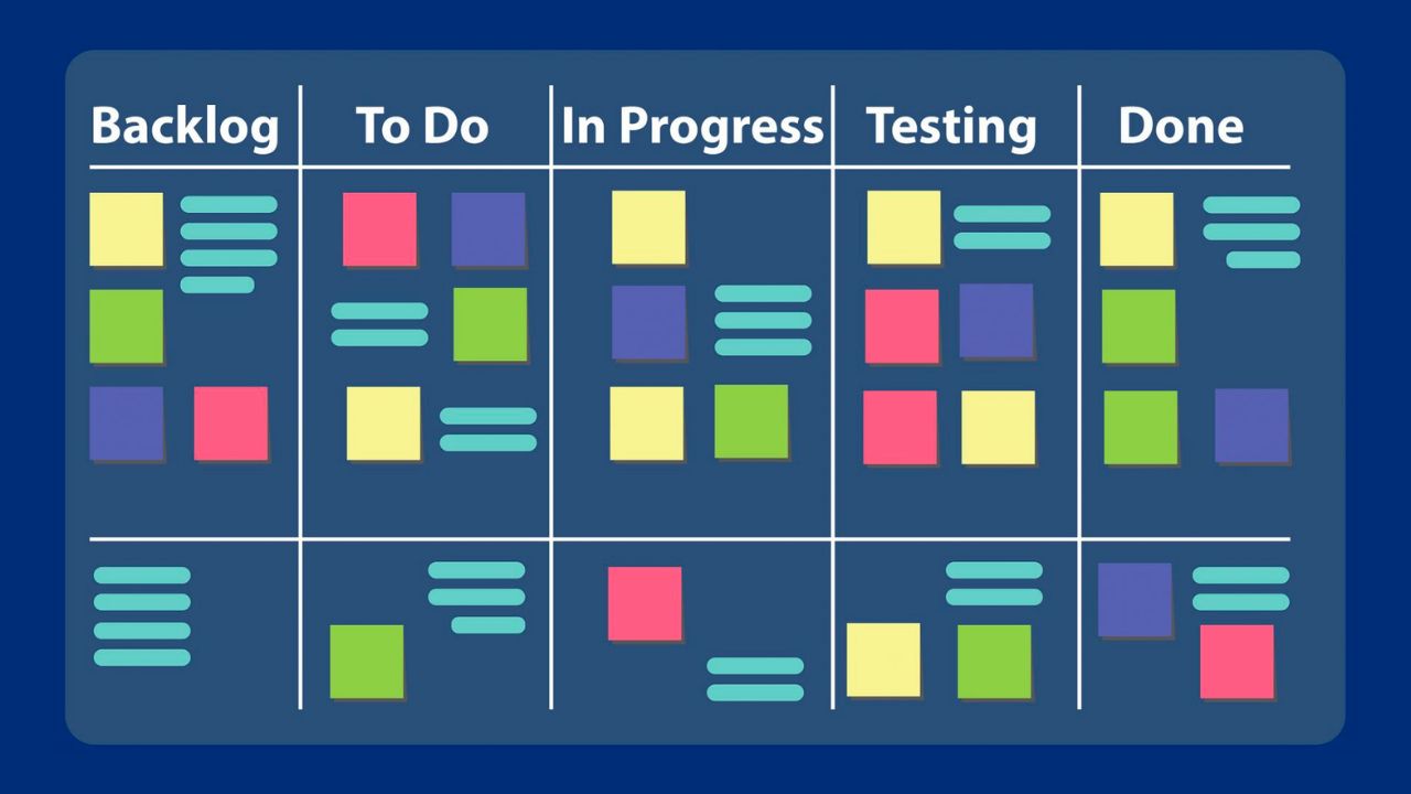 Управління бэклогом (Backlog Management)