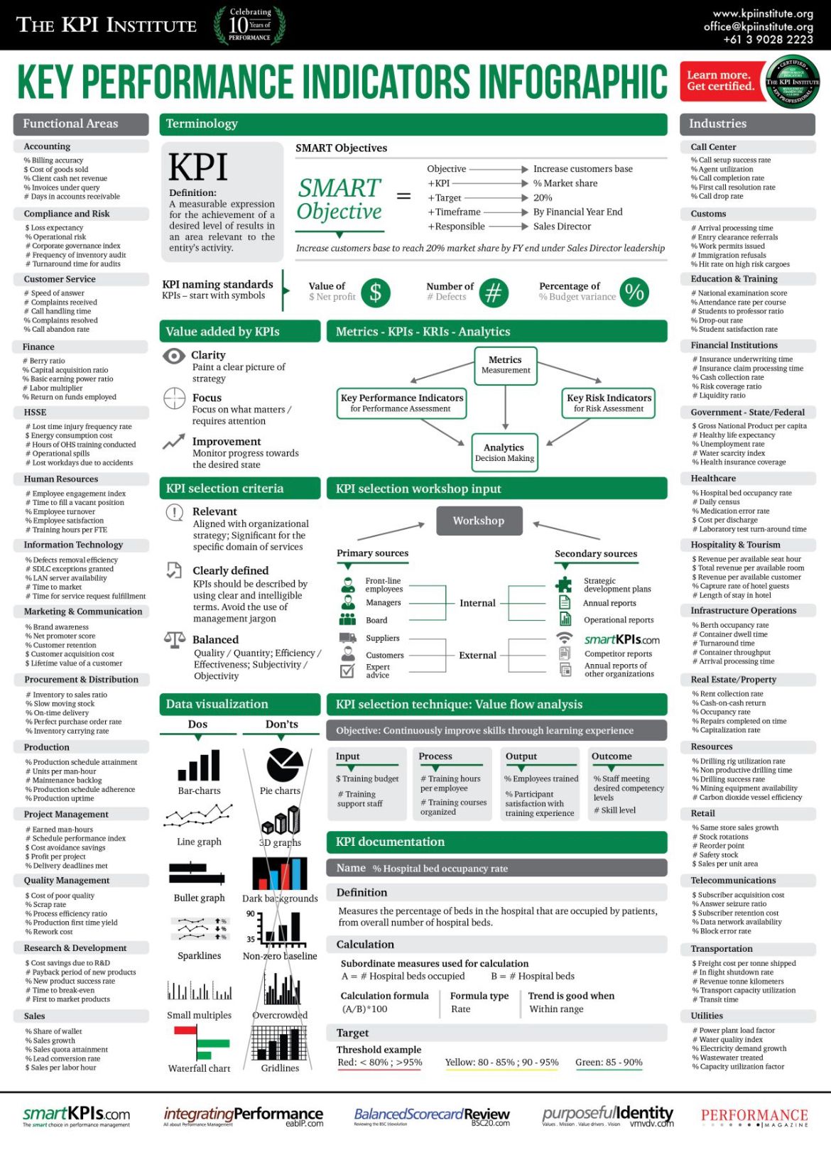  Key Performance Indicators