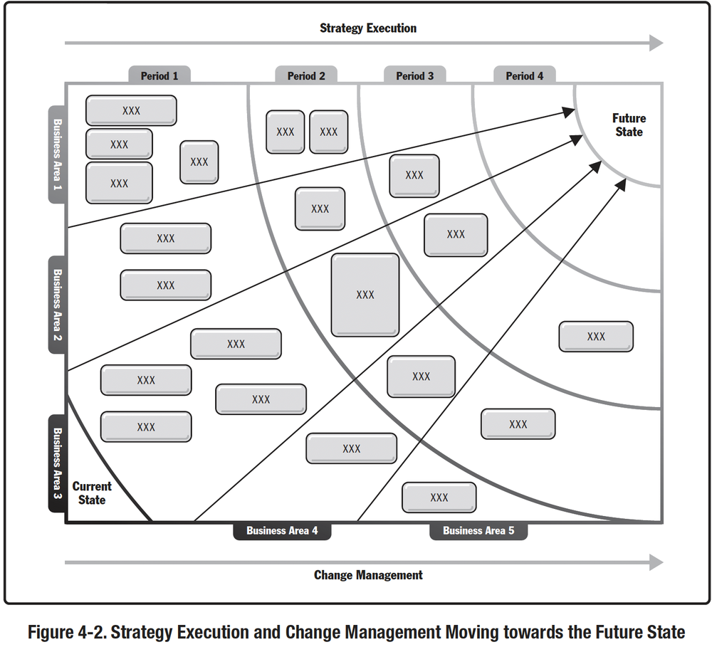 Управління змінами (Change management)