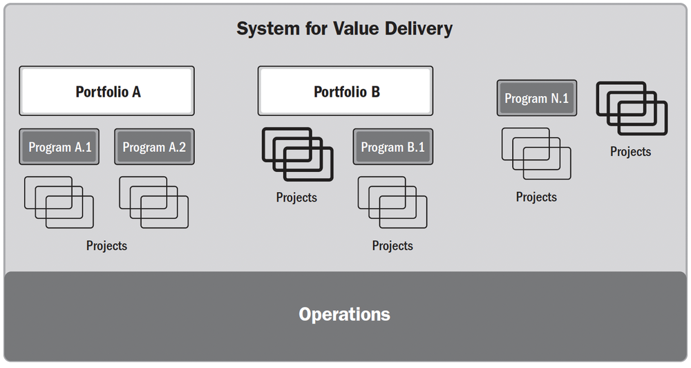 Cистема Постачання Цінності (A System for Value Delivery)