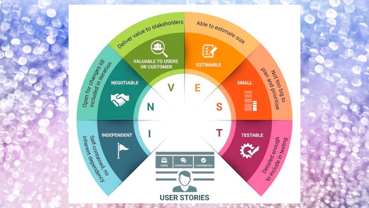 INVEST (Ефективні User Stories та PBI)