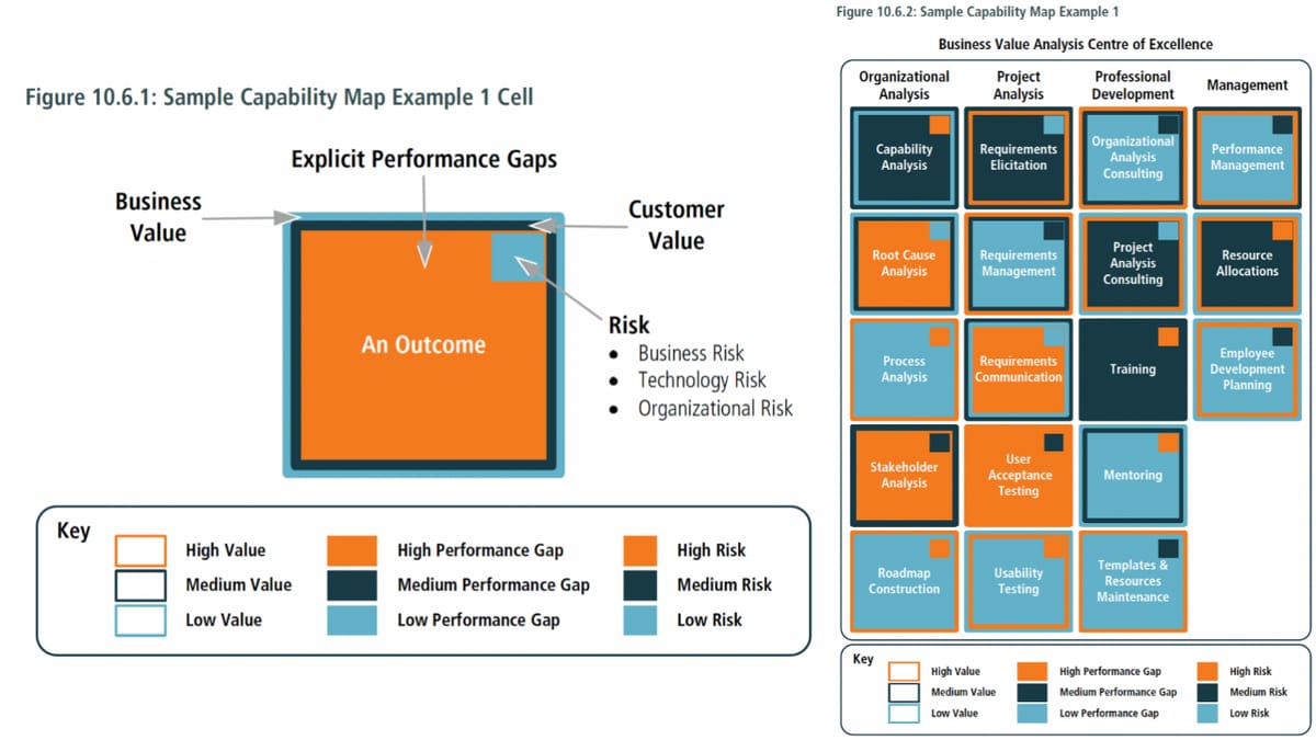 Аналіз бізнес спроможності (Business Capability Analysis)