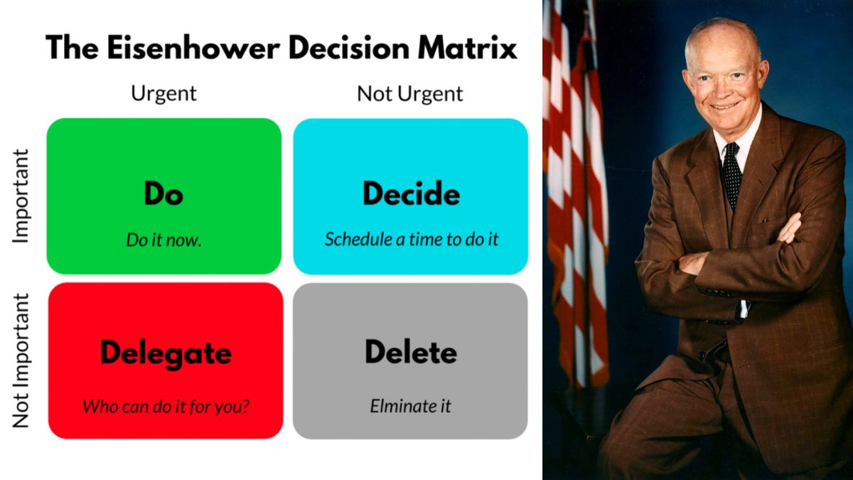 Матриця Ейзенхауера (The Eisenhower Matrix)