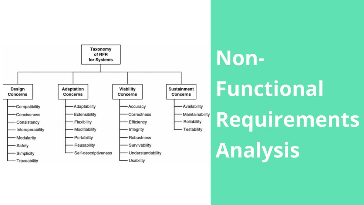 Аналіз нефункціональних вимог (Non-Functional Requirements Analysis)