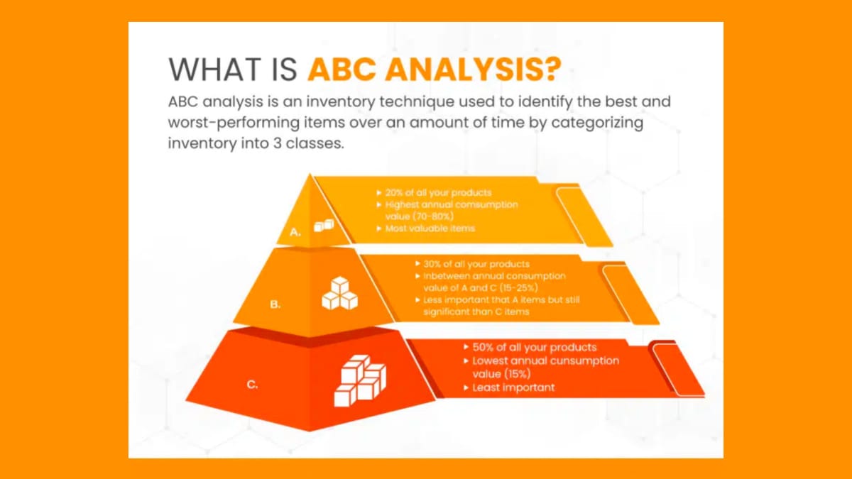ABC-аналіз (ABC analysis) ABC-аналіз (ABC analysis)