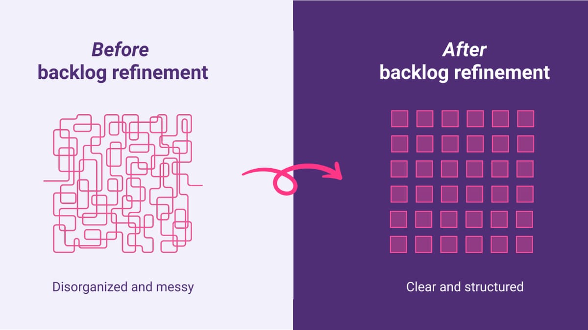Уточнення бэклогу (Backlog Refinement)