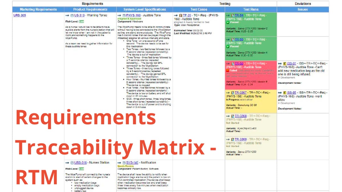 Матриця простежуваності вимог (Requirements Traceability Matrix - RTM)