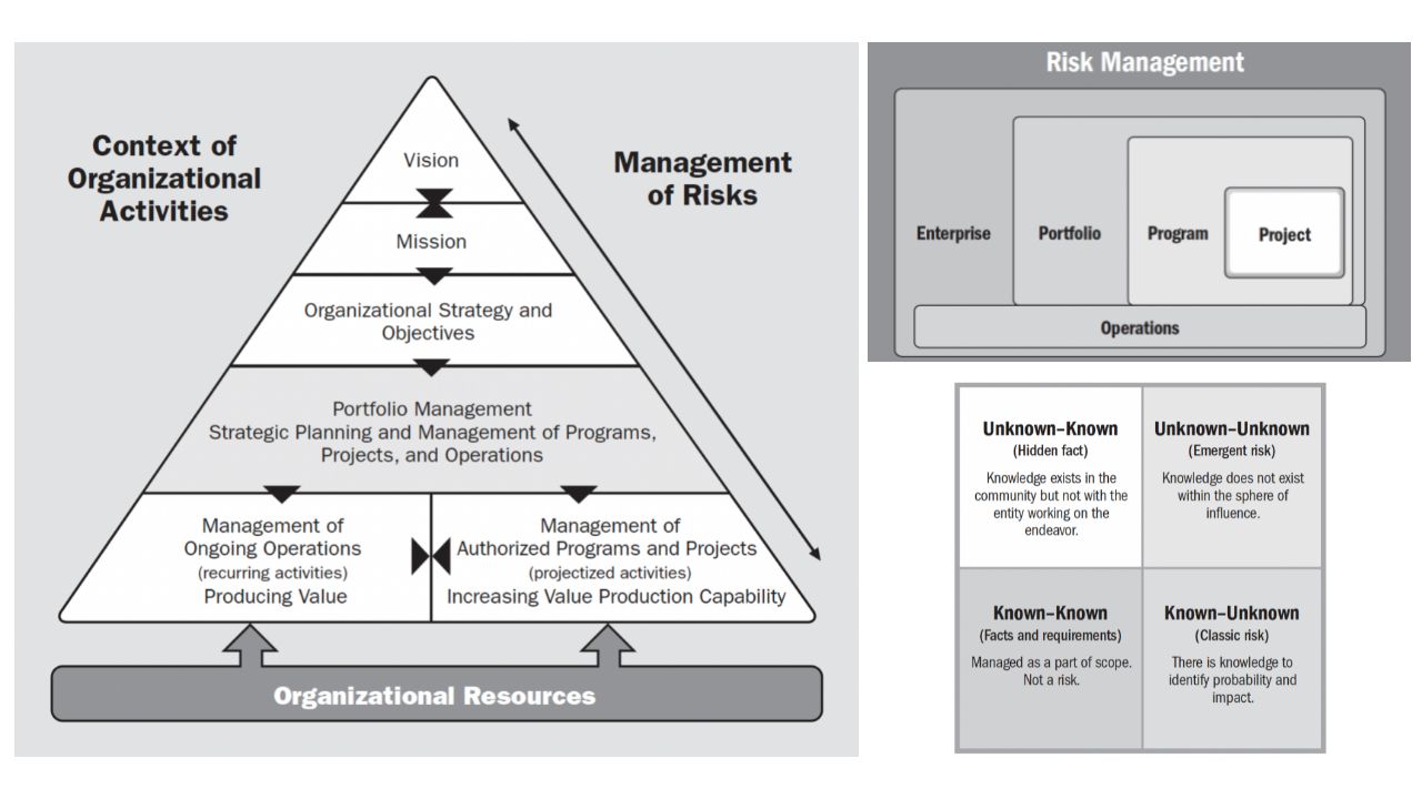 McKinsey’s 7-S Change Management Model