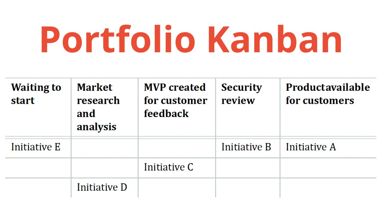 5 сил Портера (Porter's Five Forces)